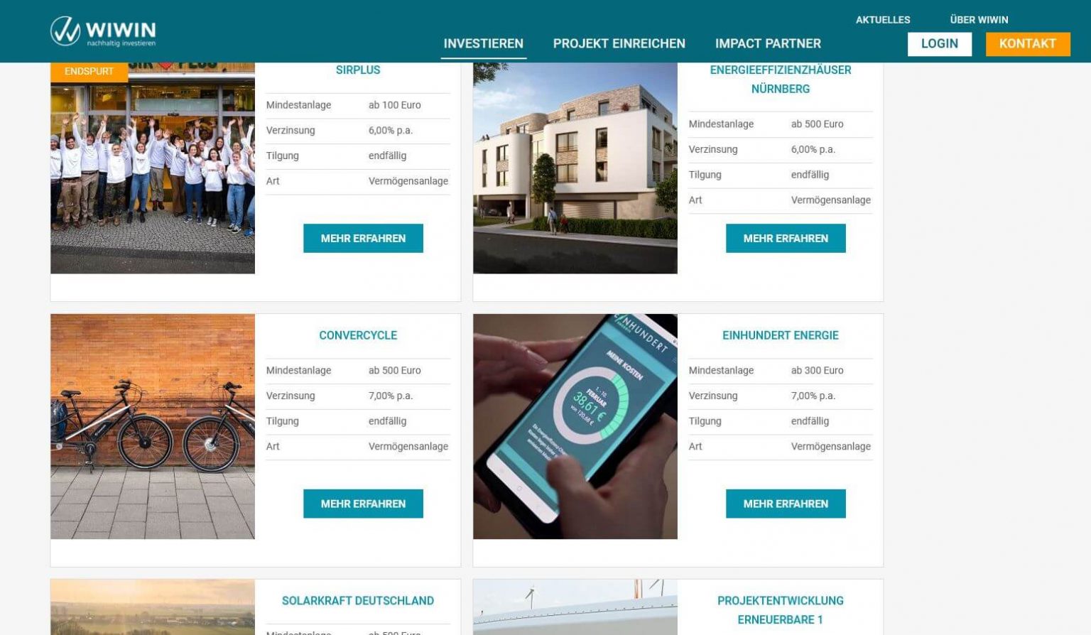 WIWIN: Vorstellung, Test und meine Meinung